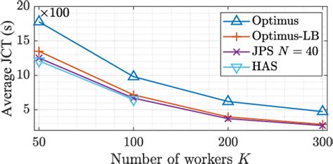 Figure 16 From Sampling Based Multi Job Placement For Heterogeneous Deep Learning Clusters