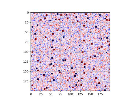 Interpolating With `imshow` Makes Some Squares Appear On Plot · Issue
