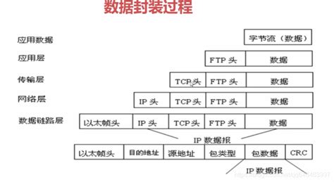 数据包的封装0700h协议 Csdn博客