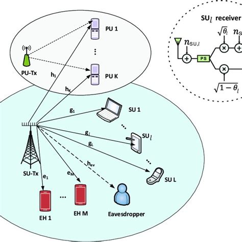 Frame Scheme Of The Wireless Powered Noma Mec Network Download Scientific Diagram