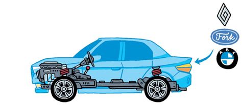 Gregor Hohpe On Linkedin Platformstrategy 14 Comments