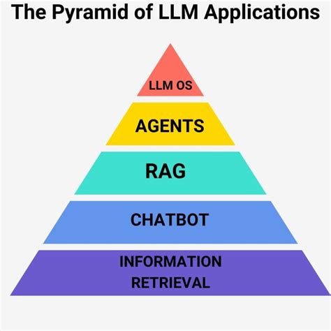 Manish Kumar On Linkedin Aiops Ai Machinelearning Amazon Ai Llms