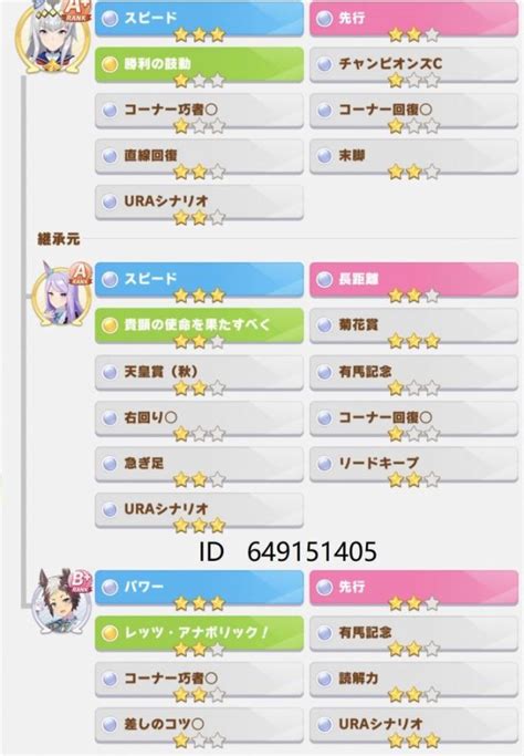 Ssr Ura Id Nga