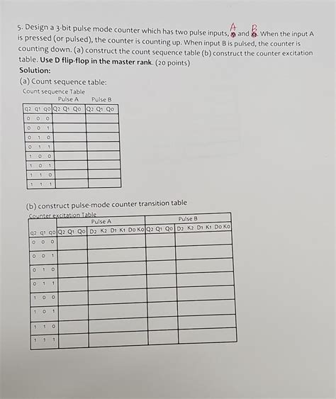 Solved Design A Bit Pulse Mode Counter Which Has Two Chegg