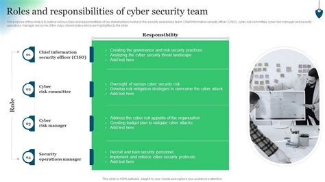 Roles And Responsibilities Of Cyber Security Team Conducting Security