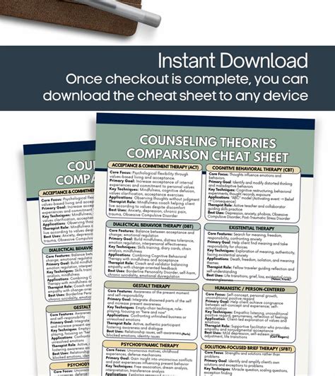 Counseling Therapy Theories Comparison Chart Mental Health