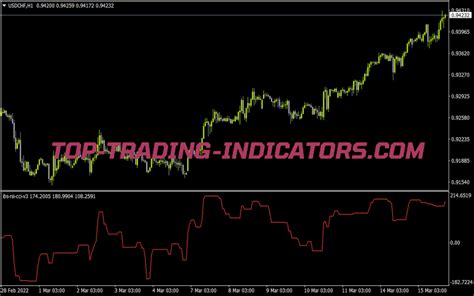 Ibs Rsi Cci Indicator • Top Mt4 Indicators Mq4 Or Ex4 • Top Trading