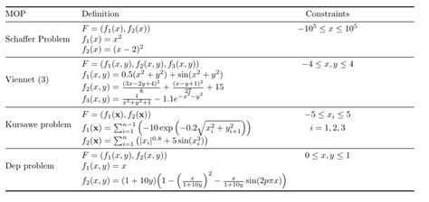 Tabularx Displaying Table With Equations TeX LaTeX Stack Exchange