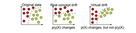 How To Detect Model Drift In ML Monitoring AI Tech Park