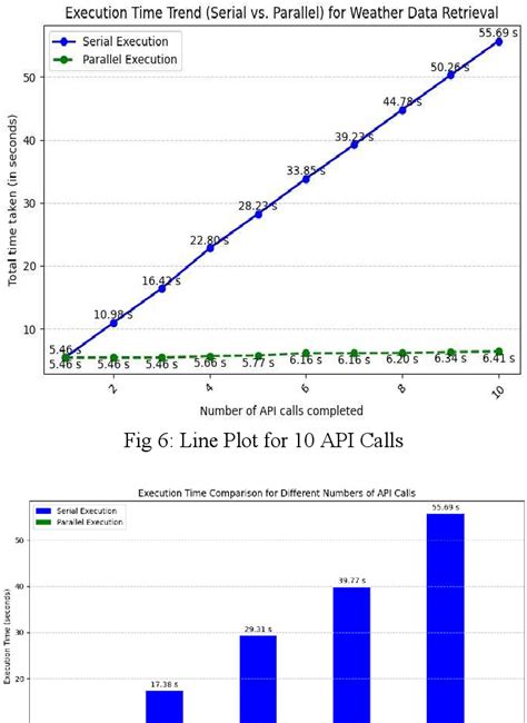 Figure 6 From Efficiency Comparison Of Parallel And Serial Computation