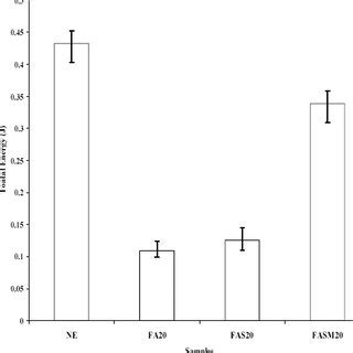 Ductility Index For Different Materials Download Scientific Diagram