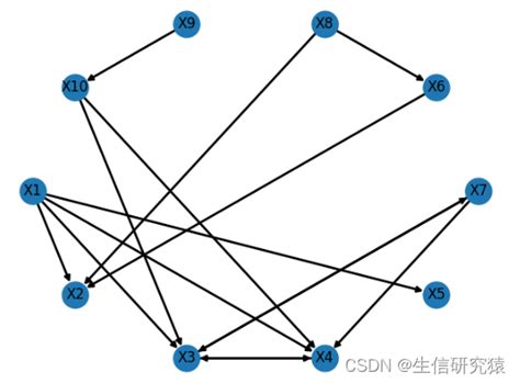 Python Networkx Digraph Networkx Digraph Csdn