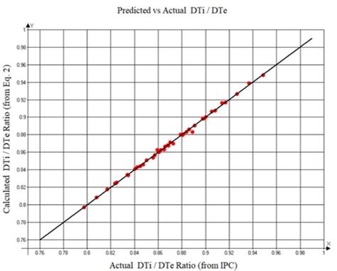 Studioly Pcb Trace Width Calculator Ipc