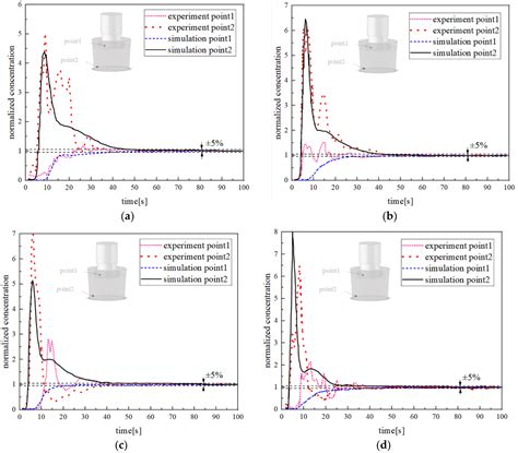 Metals Free Full Text Characterization Of The Mixing Flow Structure