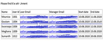 How To Get The Specific Columns Of A Respective Row Data For Every Iteration In Each Respective