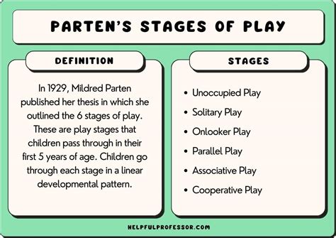 Categories Of Play Types Of Play Ffiibn
