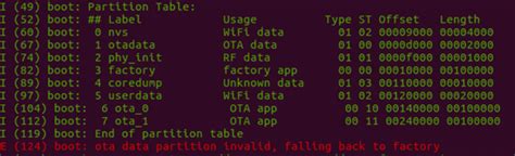 Esp32 Flash分区与ota功能简析ota Flash地址 Csdn博客
