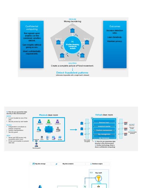 Confidential Data Analytics Containers Spark Kubernetes Azure Sql Pdf