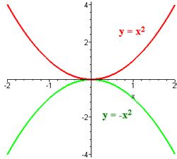 Functions And Their Graphs NOHEMI G DIGITAL PORTFOLIO