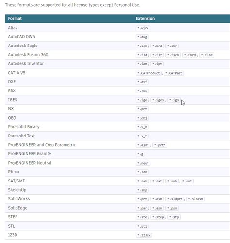 Solved Ipt Files Autodesk Community