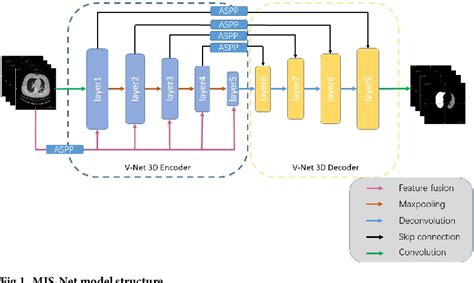 Figure 1 From Mis Net A Deep Learning Based Multi Class Segmentation