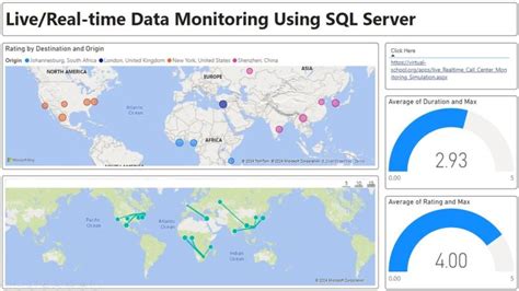 Adil Jawad On Linkedin Real Time Monitoring With Power Bi And Sql