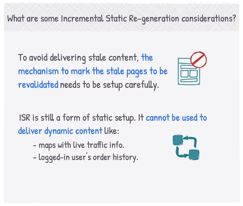 what problem does incremental static regeneration isr solve r nextjs