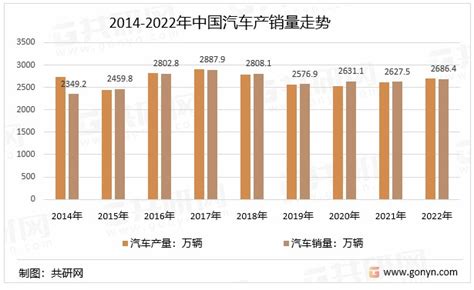一文带你详细了解2022年车载操作系统行业发展现状及前景 财富号 东方财富网