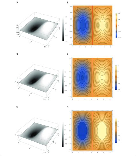 Behavior Of U T For Different Values Of T According To Equation Download Scientific