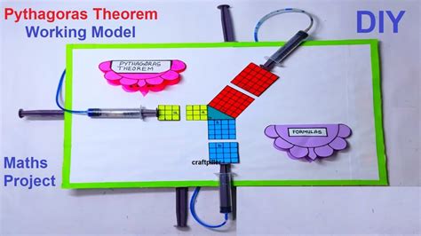 How To Make Pythagoras Theorem Working Model Using Syringes Tlm