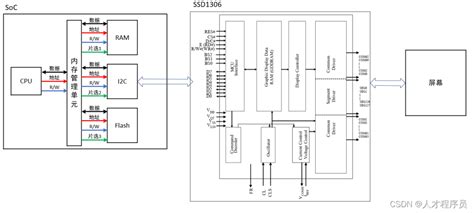 史上最全面arduino esp 教程I C层次结构I C协议 云社区 华为云