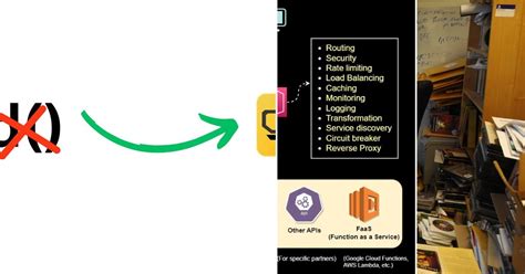 List Laravel Curated By Ahmet Tekin Medium