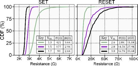 Figure 1 From Characterization And Mitigation Of Ir Drop In Rram Based Compute In Memory
