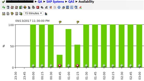 Top 10 Things To Check For Continuous Sap Monitoring