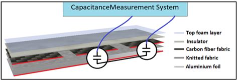 A Single Electrode Textile Based Flexible Capacitive Pressure Sensor Array