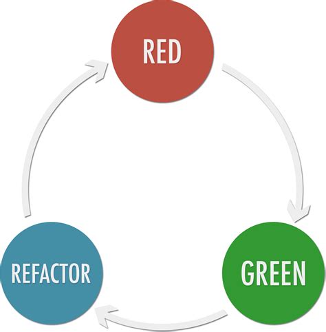 Github Mgarciadelojotdd Workshop Tdd Workshop In Nodejs