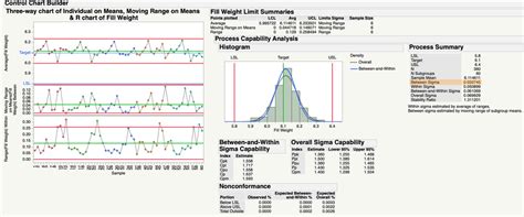 Solved Between Sigma Calculation Mismatch Issue In 3 Way Control Chart