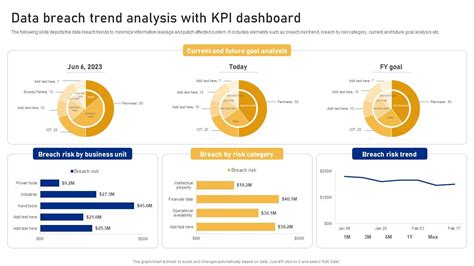 Data Breach Trend Analysis With Kpi Dashboard Cyber Risk Assessment Ppt Sample