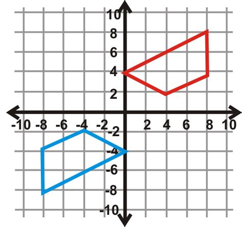 Rotations Read Geometry CK Foundation