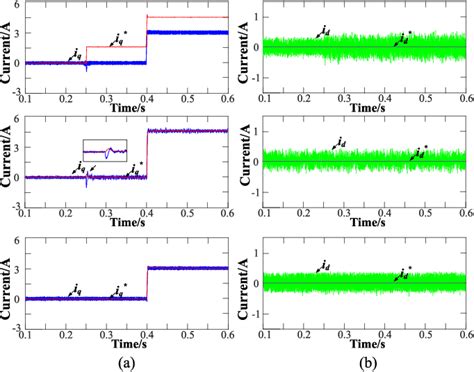Figure 14 From Improved Deadbeat Predictive Current Control With