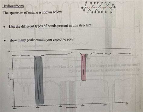 Solved Hydrocarbons H C HHHHHHH H C C C C с H C HHHHHH Н Chegg com