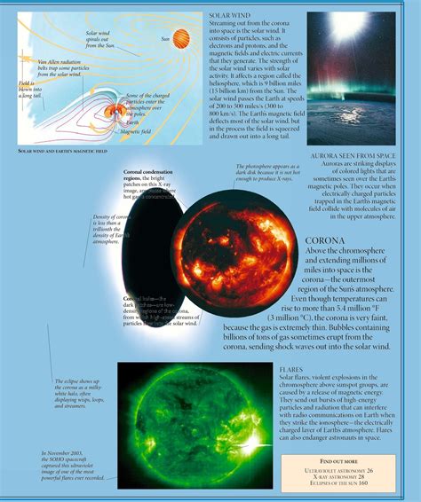 The Sun Explained Inside And Out