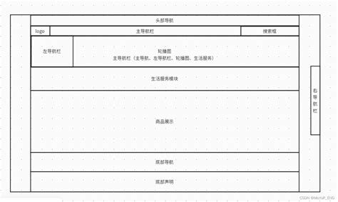原生代码开发小米官网首页 小米官网首页代码 csdn博客