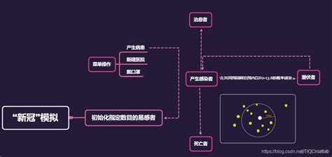 【疫情模型】基于matalb改进的seir模型【含matlab源码 667期】51cto博客seir传染病模型matlab