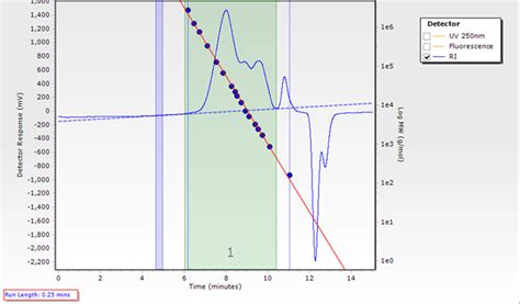 GPC SEC Peak Integration OpenLab CDS Rev C 01 04 51 And Agilent GPC