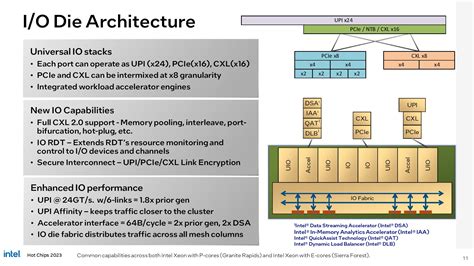 Intel Details Core Sierra Forest Granite Rapids