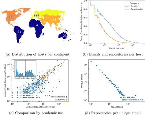 How To Create An Arima Model For Time Series Forecasting In Python Artofit