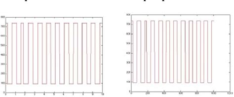 Figure 1 From Control Practices Using Simulink With Arduino As Low Cost Hardware Semantic Scholar