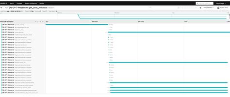 observability db gpt