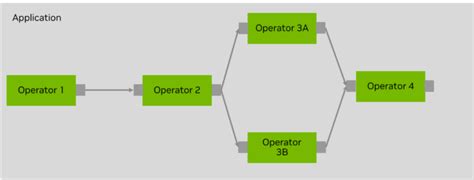 Developing Streaming Sensor Applications With Holohub From Nvidia Holoscan Nvidia Technical Blog